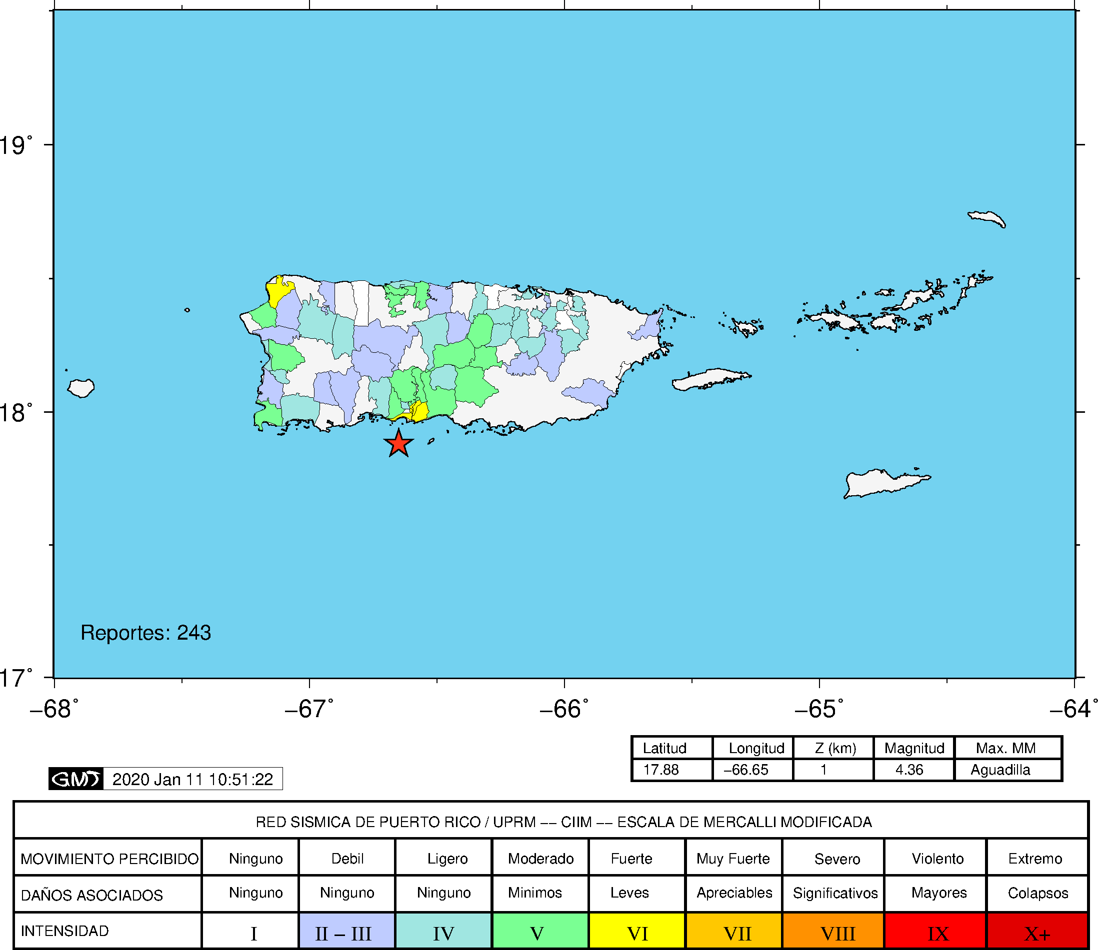 Red Sísmica de Puerto Rico